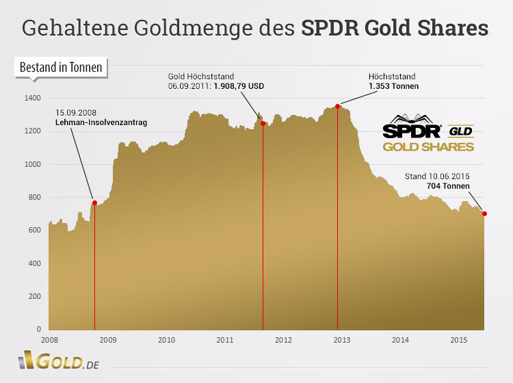 Goldpreis: Fed und Griechenland auf dem Radar Goldpreis: Fed und Griechenland auf dem Radar