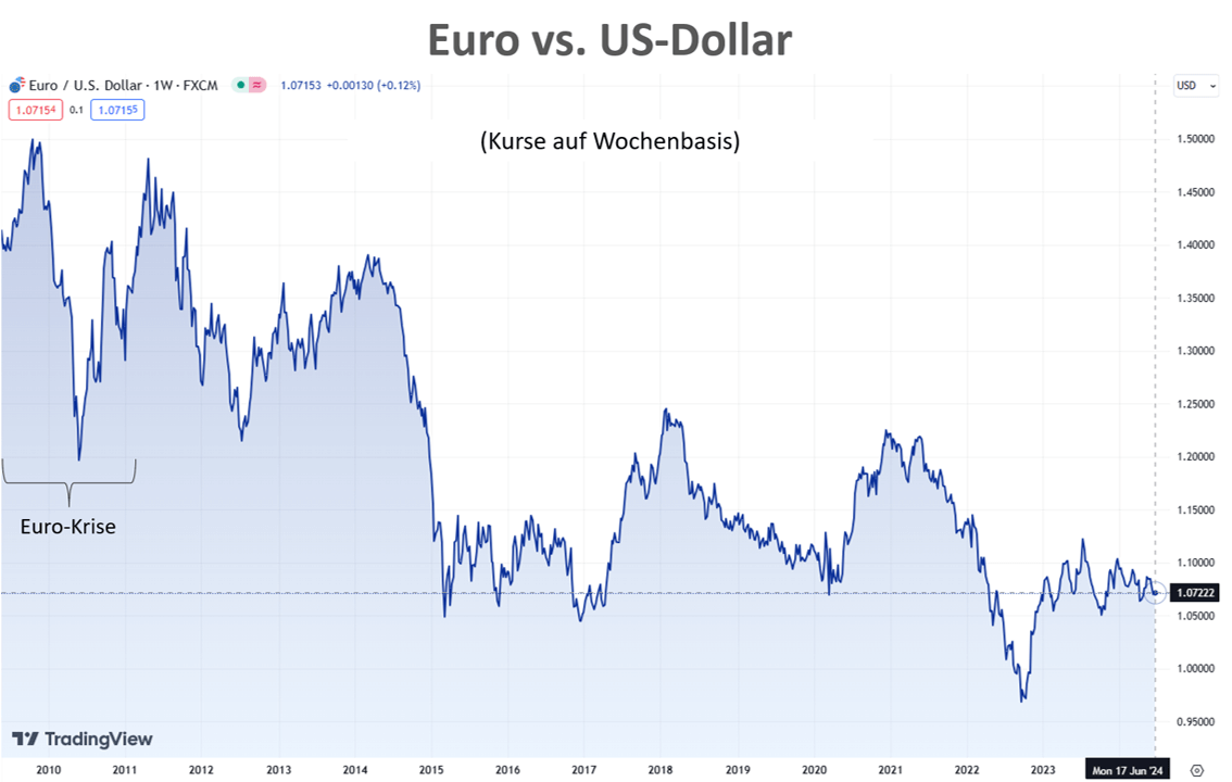 Finanzmarktbeben nach Europawahl