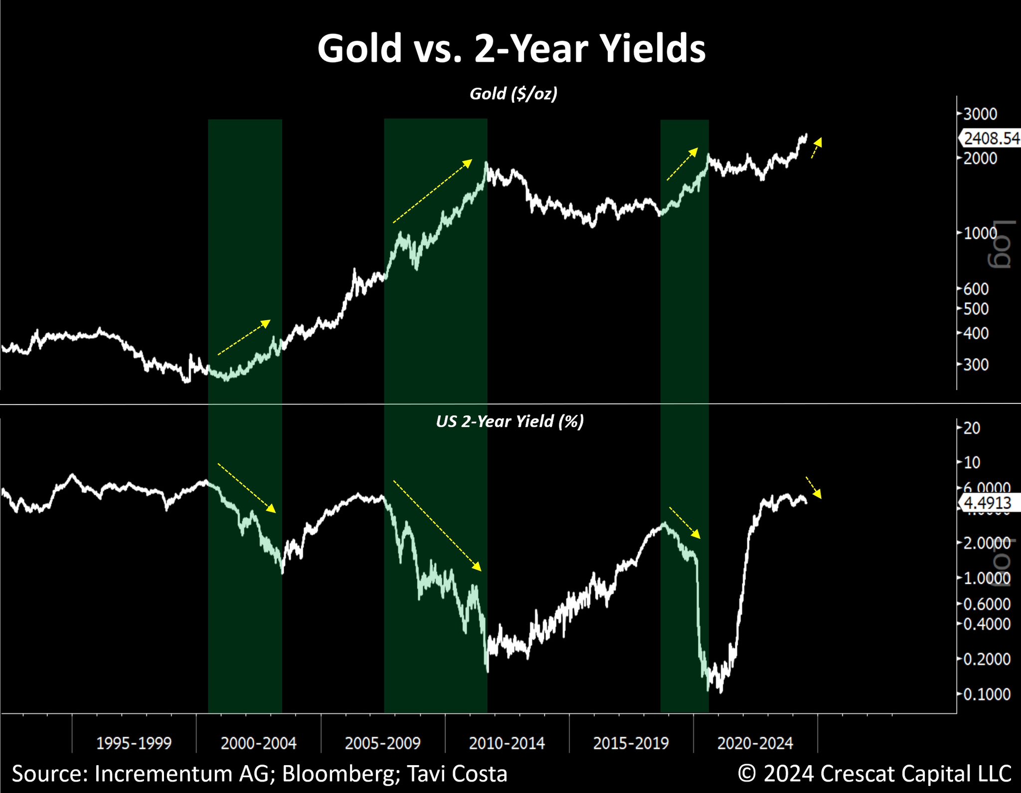 Gold & Silber: Indien senkt Einfuhrsteuern massiv