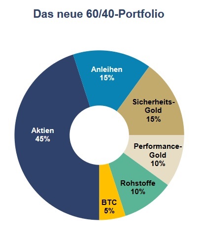 „In Gold We Trust“-Report: Ausgabe 2024 veröffentlicht