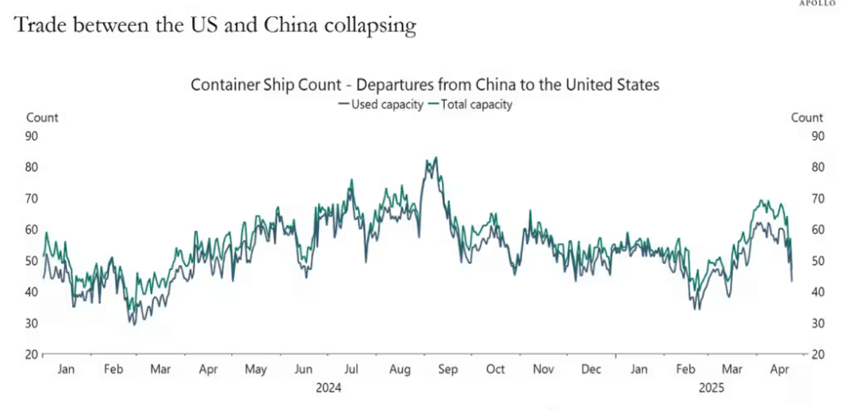 Goldpreis-Korrektur, Handels-Kollaps & US-Arbeitsmarkt